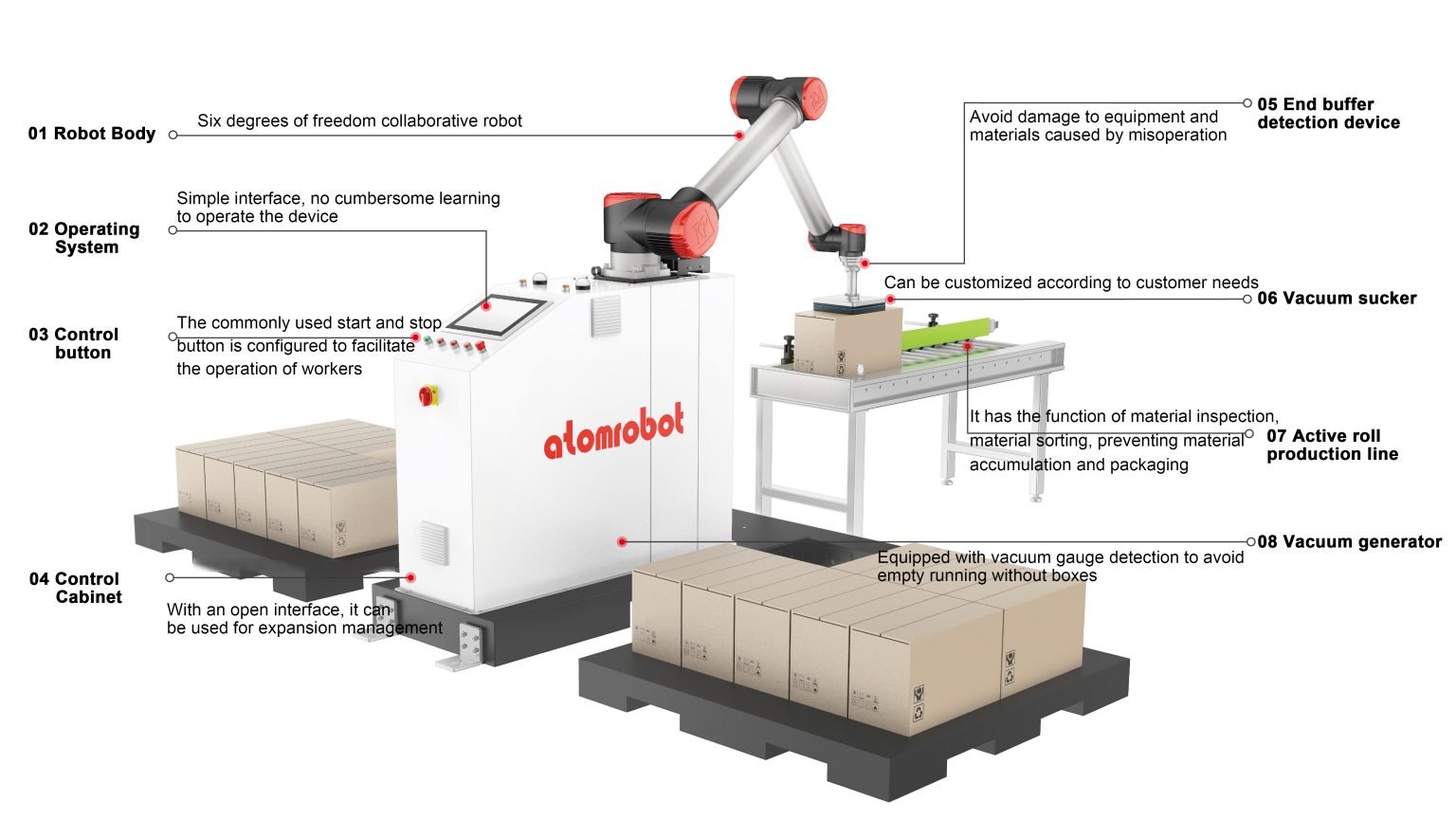 AM Series-Collaborative palletizing workstation - AtomRobot | Parallel Robot